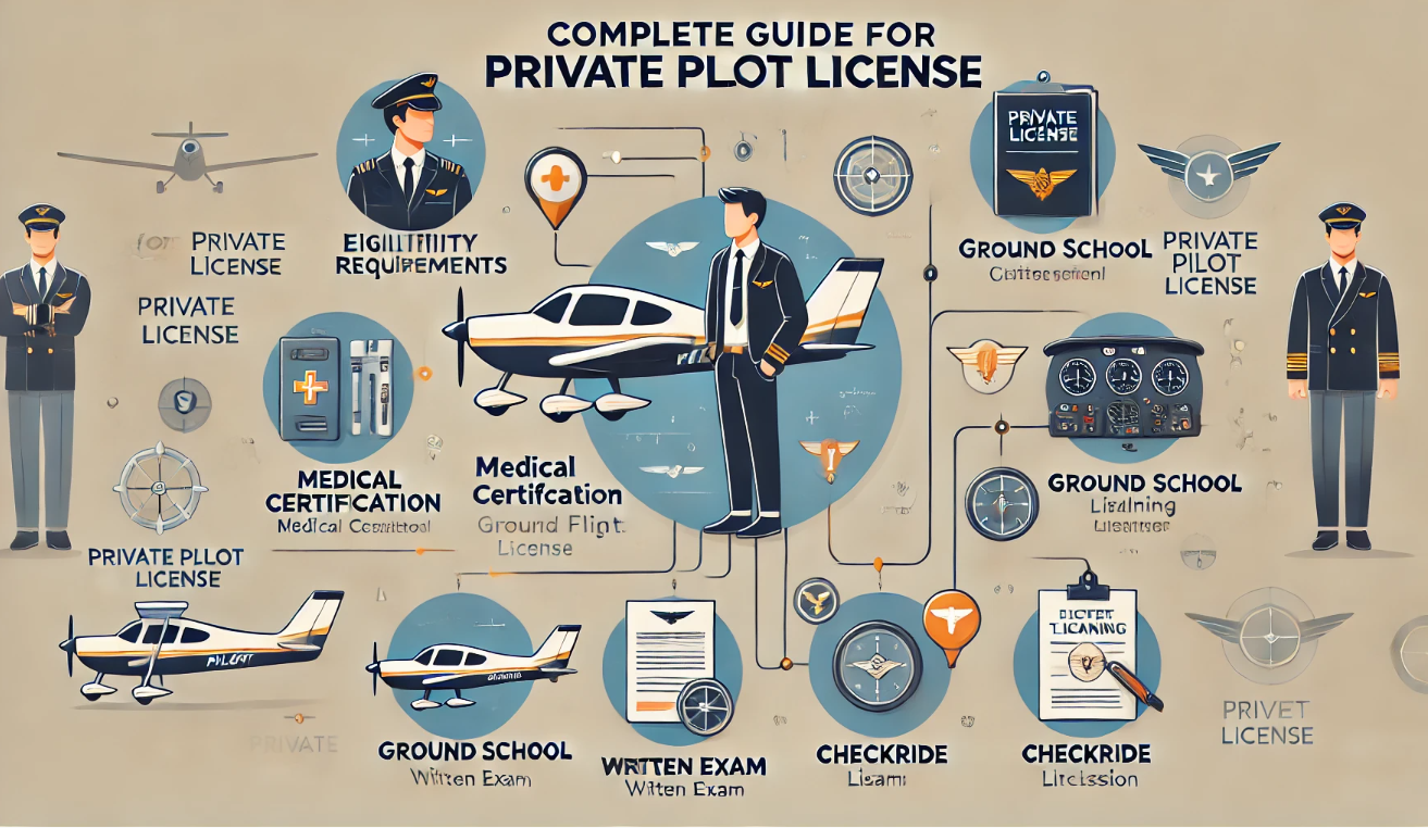 Complete Guide to Obtain Private Pilot License? - Astronaut & Pilot
