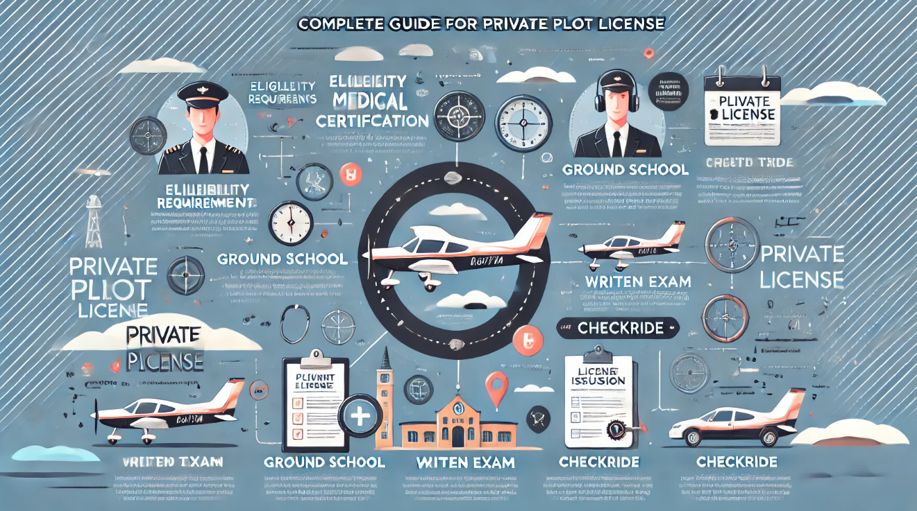 Complete Guide to Obtain Private Pilot License? - Astronaut & Pilot